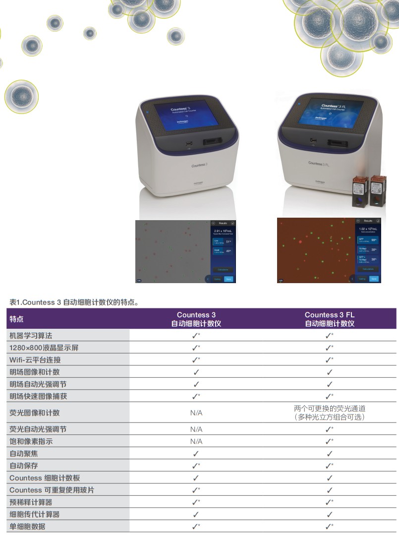 赛默飞countess3全自动细胞计数仪-countess3-化工仪器网